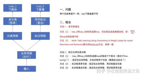 用bert Bilstm Crf做完ner，下一步做关系抽取的具体步骤是怎么样呢？ 知乎