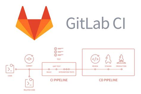 Gitlab开发人员怎么push代码 Gitlab如何将push到远端的进行回退 Gitlab中文网站