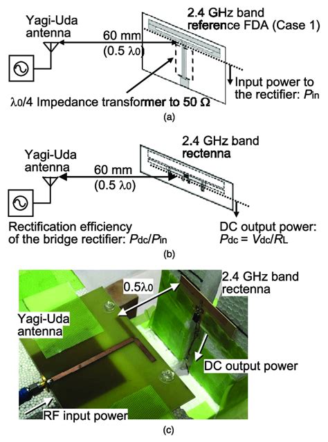 Measurement Setup For Rectification Efficiency Of The Rectifier With Download Scientific Measurement Setup For Rectification Efficiency Of The Rectifier With Download Scientific