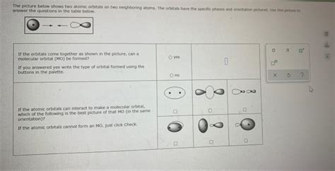 Solved The Picture Below Shows Two Atomic Orbitals On Two