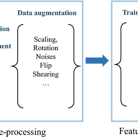 General Pipeline Of A Facial Expression Recognition Task Download