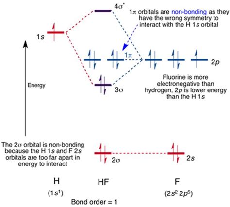 Orbital Diagram Calculator