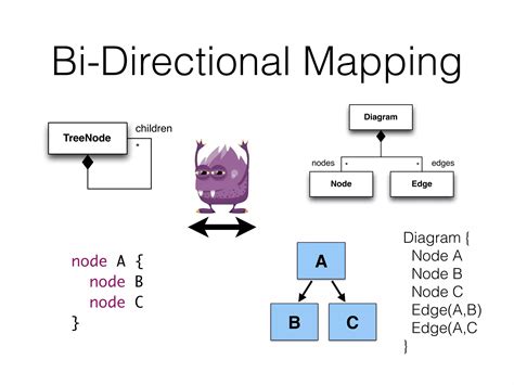 diagrams xtext and ux