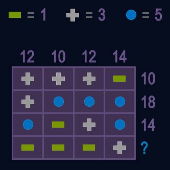 무료 아이큐 테스트 가장 인기있는 온라인 IQ 테스트