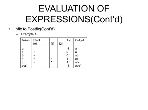 evaluation expression pptx programming languages computing