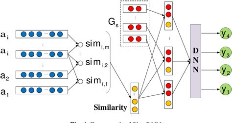 Figure 1 From Achievement Performance Prediction Model Based On Deep