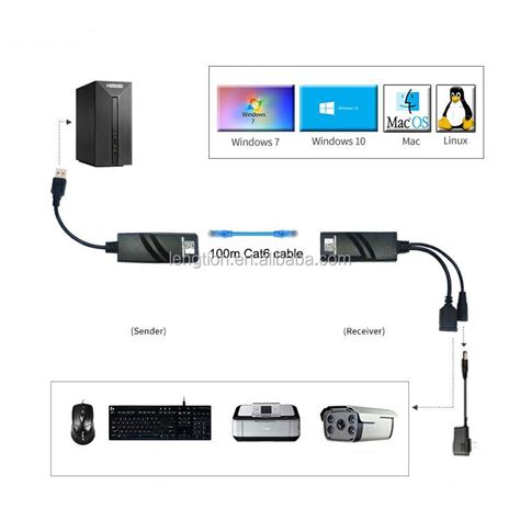 ETukuri Products USB To RJ45 Extension Adapter