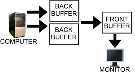 Vulkan Vulkan Swapchain