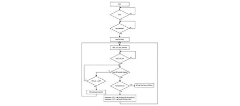 Intel Em2xxx系列電源模組於 Fpga的電源方案 茂綸股份有限公司