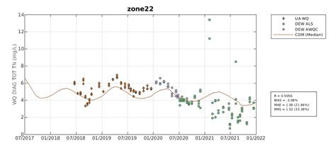 9 Integrated Assessment The Coorong Dynamics Model