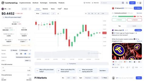 Price Of 1 Pi Network PI In Indonesia Today 07 16 25 Pintu News
