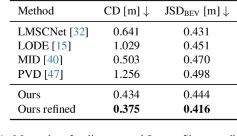 table 1 from scaling diffusion models to real world 3d lidar scene completion semantic scholar