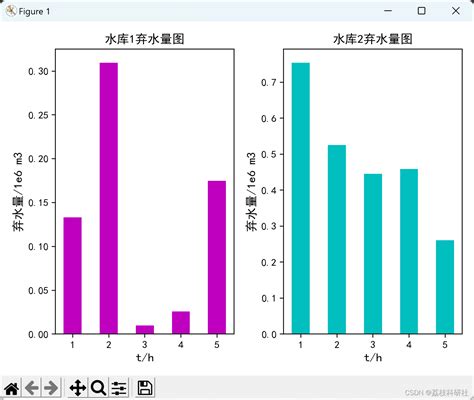 基于遗传算法的梯级水电站群优化调度研究（matlab代码实现） 知乎