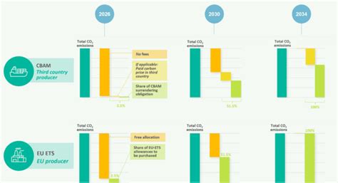 Cbam Compliance A Guide To Calculating Your Emissions Fpt Is En