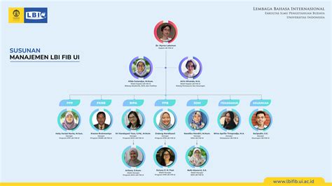 About Us Lembaga Bahasa Internasional Fib Ui