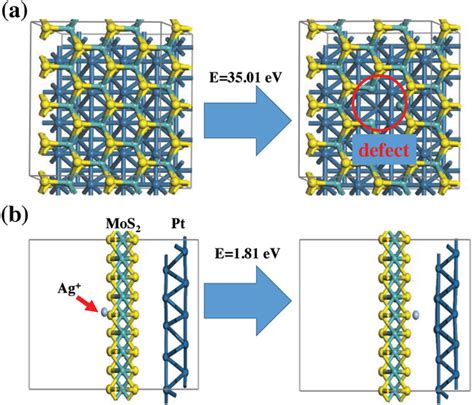 First Principle Calculation Of The Ag Migrating Energy Of Penetrating