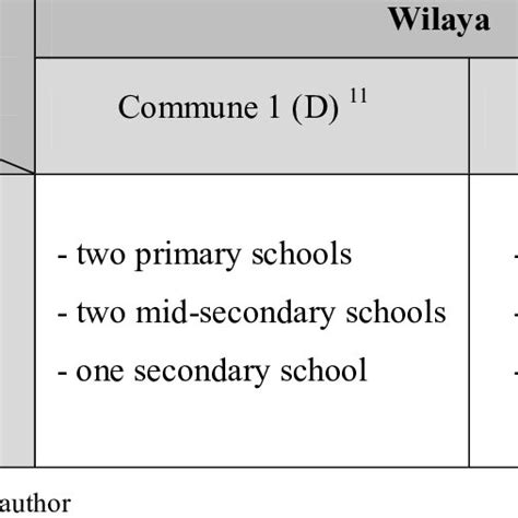 general framework of the field work inquiry download scientific diagram