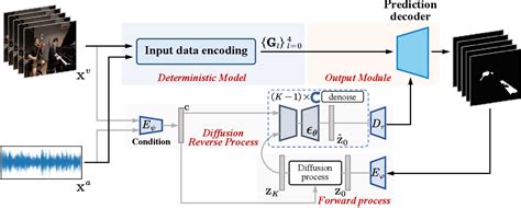 figure 1 from contrastive conditional latent diffusion for audio visual