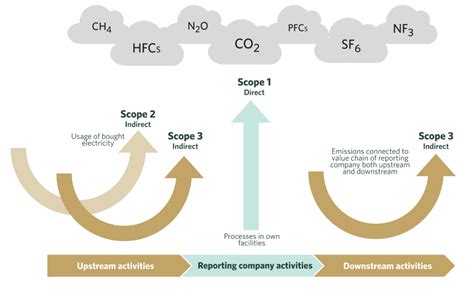 Essem Is Structuring To Achieve The Goal Of Becoming Climate Neutral With The Help Of Epds And