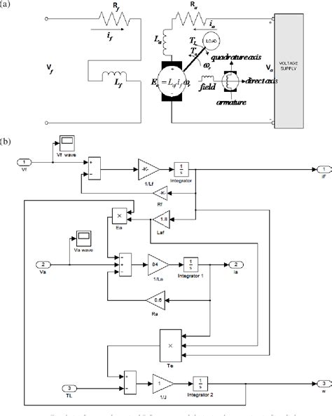 Figure 1 From Matlabsimulink Based Speed Control Model For Converter