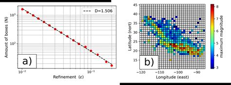 fractal dimension a regression b color map by maximum magnitude with