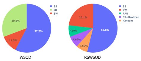 Remote Sensing Free Full Text Weakly Supervised Object Detection For Remote Sensing Images