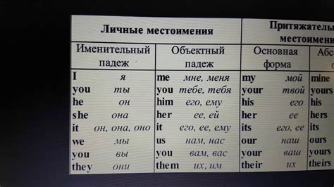 Английские местоимения Часть 1 Youtube