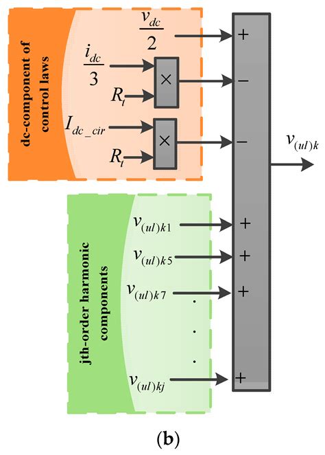 Power Quality Improvement With A Pulse Width Modulation Control Method In Modular Multilevel