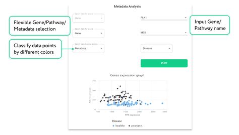 Metadata Analysis Pandaomics