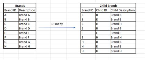 Fixing A Hierarchy For A Slicer Microsoft Fabric Community