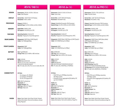 T Mobile Unveils Budget Revvl Tab G Tablet That S Free With A New Line