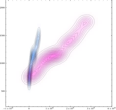Plotting Comparing Data Sets In A Single Plot Mathematica Stack Exchange