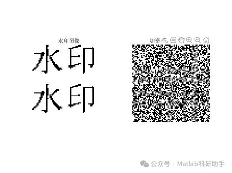 【图像隐写】基于小波变换dwt结合奇异值分解svd实现灰色图像水印嵌入提取含7类攻击nc psnr附matlab代码 csdn博客