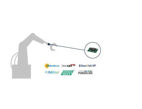 Hms Industrial Networks Hms Networks Expands Range Of Embedded Communication Interfaces With