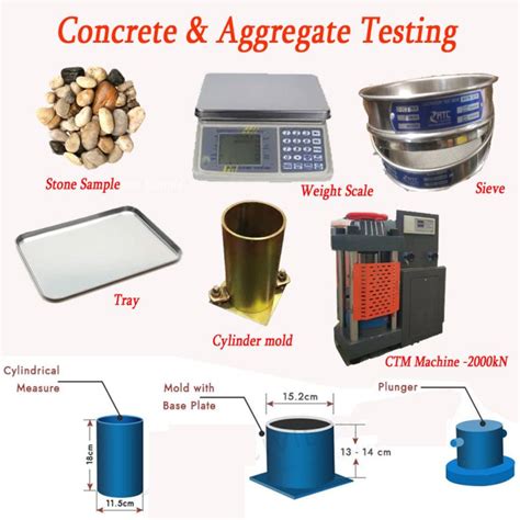 What Is Aggregate Test Why Do Aggregate Testing Rtc Dhaka