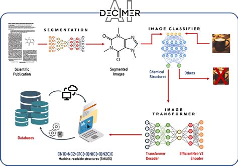 Decimerai An Open Platform For Automated Optical Chemical Structure Identification
