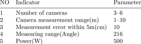 Performance Of Human Machine Collision Warning System Download