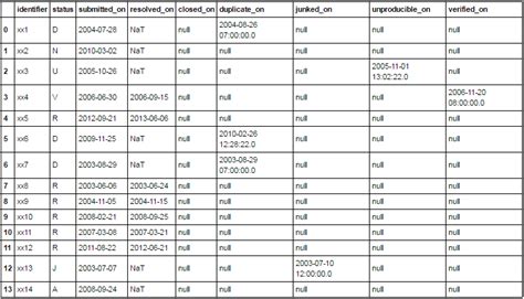 Python Why Cant I Apply Pandasdatetimeindex To Multiple Columns