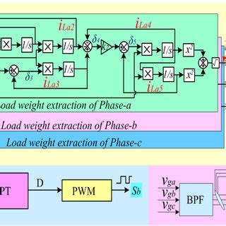Grid Integrated SETS Configuration Download Scientific Diagram