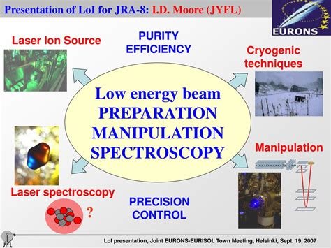 PPT Laser Ion Source PowerPoint Presentation Free Download ID 6752924