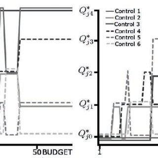 Sample Network Architecture Download Scientific Diagram