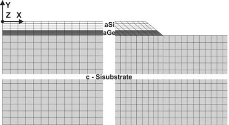 Schematic Mesh Of The Axisymmetric Finite Element Model Of The