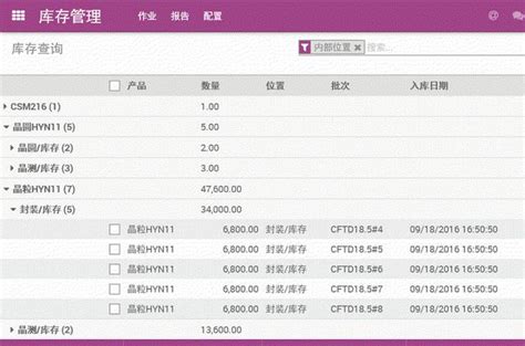 免费开源的集成电路ic设计行业管理系统解决方案 Odoo中文网 全网排名第一的免费开源erp