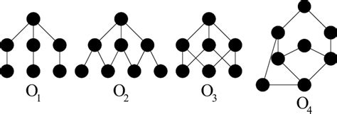 Forbidden Induced Subgraphs For The Helly Circular Arc Bigraph Class Download Scientific Diagram