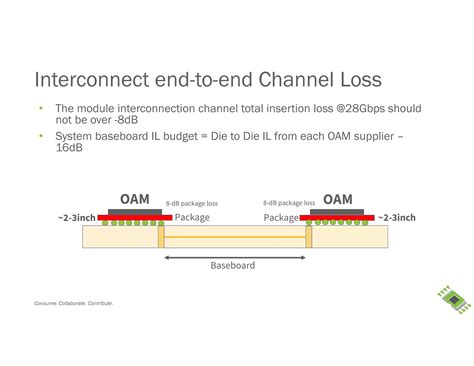 ODSA OCP Accelerator Module And The Infrastructure PDF