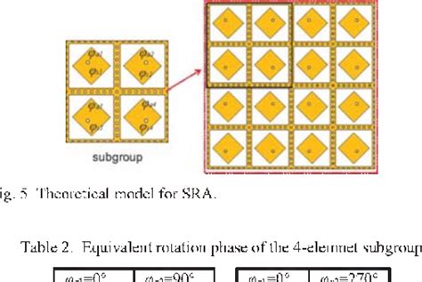 Figure 5 From A Switchable 256 Elements Ka Band Circularly Polarized