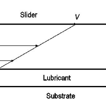 Schematics Of The Slider Disk System Download Scientific Diagram