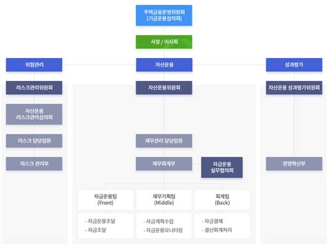 자산운용체계 기금자산운용 열린경영 공사소개 한국주택금융공사 자산운용체계 기금자산운용 열린경영 공사소개 한국주택금융공사