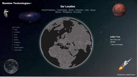 Saddam Ansari On Linkedin Powerbi Datavisualization Dashboarddesign Dataanalytics
