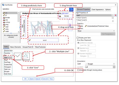 Interaction Between Categorical And Continuous Variables In Spss